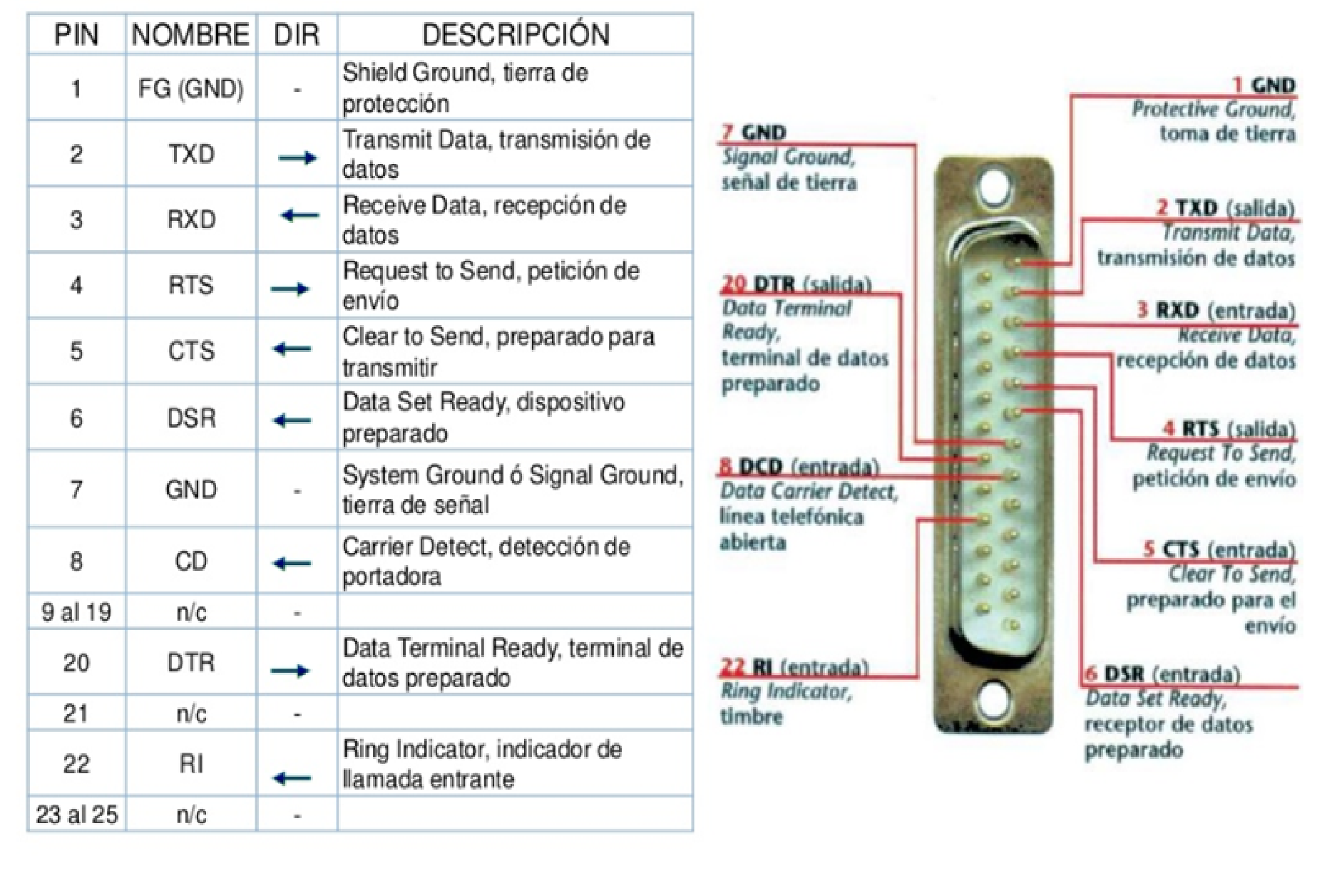 Características y operaciones de puerto estándar :: sdial9