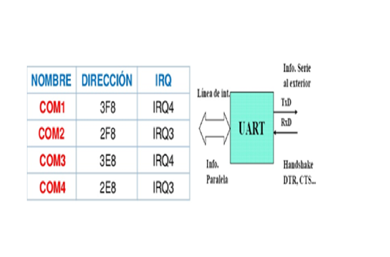 Características y operaciones de puerto estándar :: sdial9